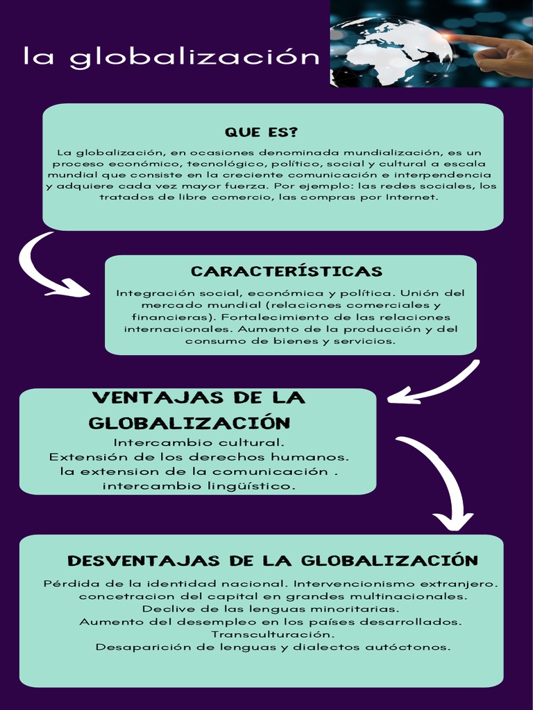 Infografia de La Globalización | PDF Infografia de La Globalización | PDF