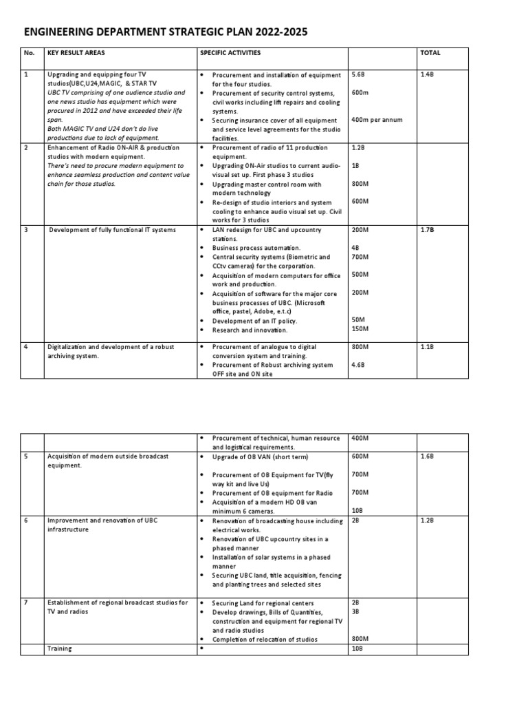 Engineering Department Strategic Plan 2022 | PDF | Computing ...