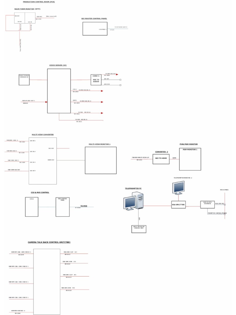 PCR VIDEO & INTERCOM SCHEMATIC DIAG | PDF