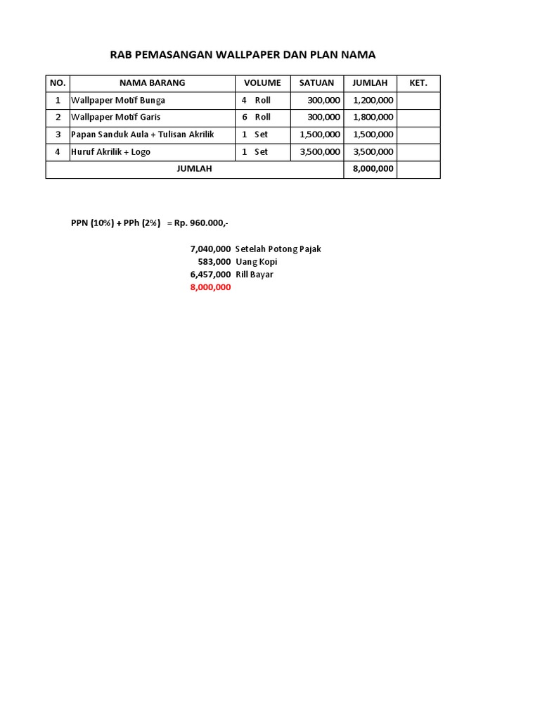 Rab Wallpaper Papa | PDF