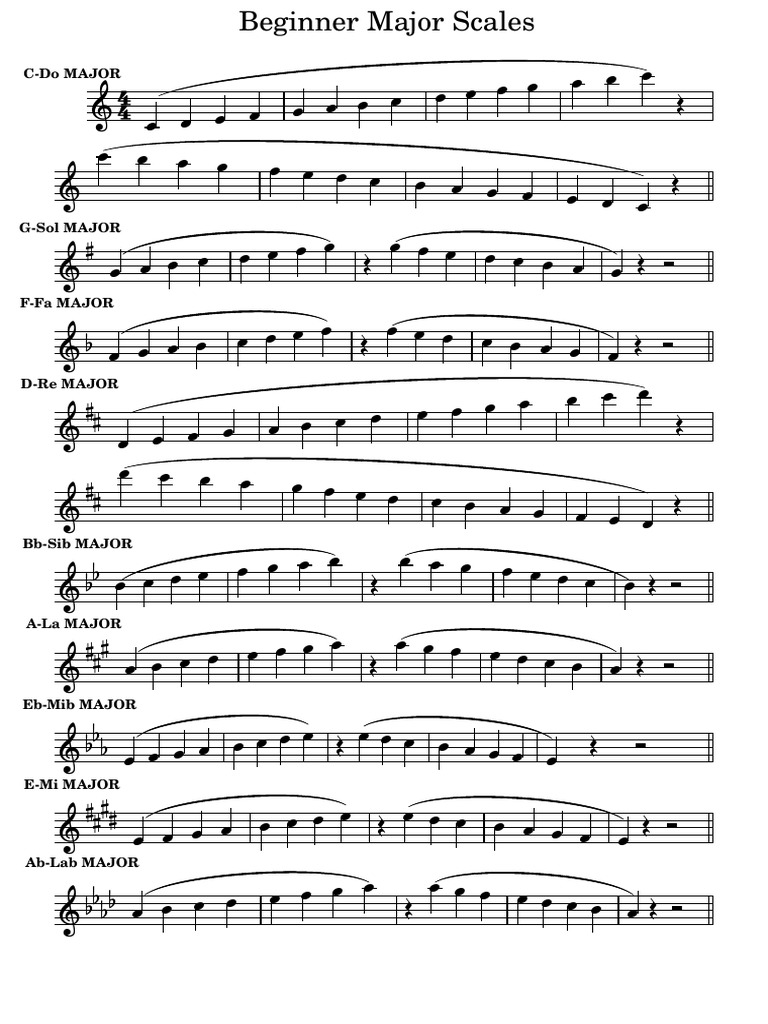 Beginner Major Scales Guide | PDF