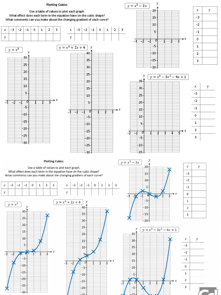 Cubic Graphs Worksheet | PDF
