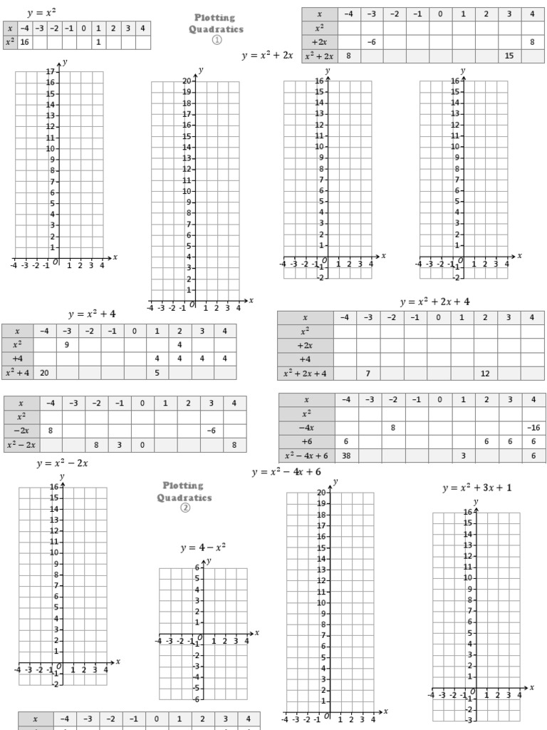 Quadratic Graphs Plotting Worksheet B A4 | PDF