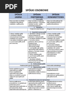 Bilans (Wzór Według UoR W Układzie Dwujęzycznym) - Żółte | PDF