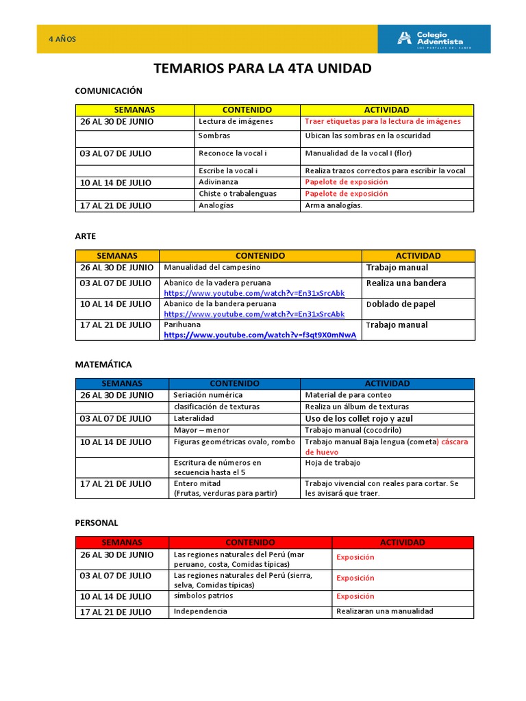 Temarios para La 4ta Unidad | PDF