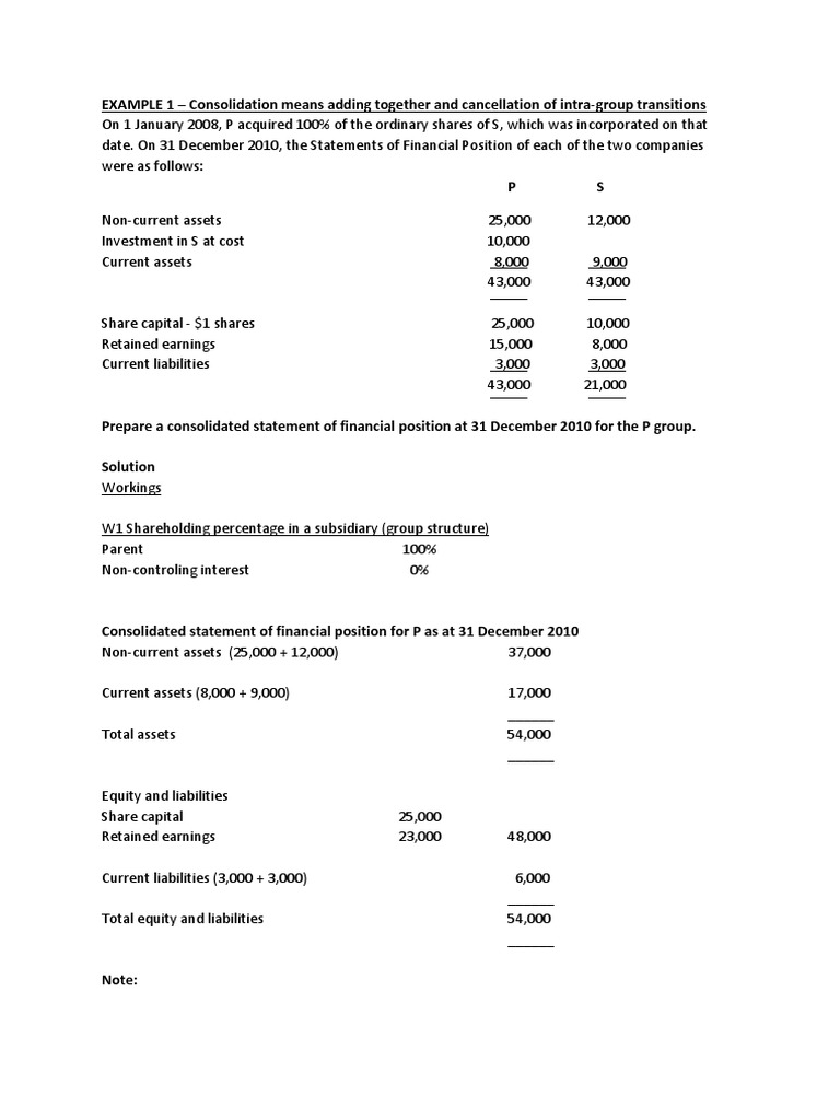 Consolidated Financial Position Examples | PDF | Balance Sheet | Equity ...