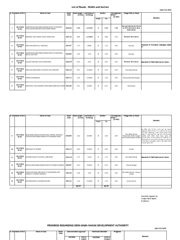 Progress Upto 10.01.2021 | PDF