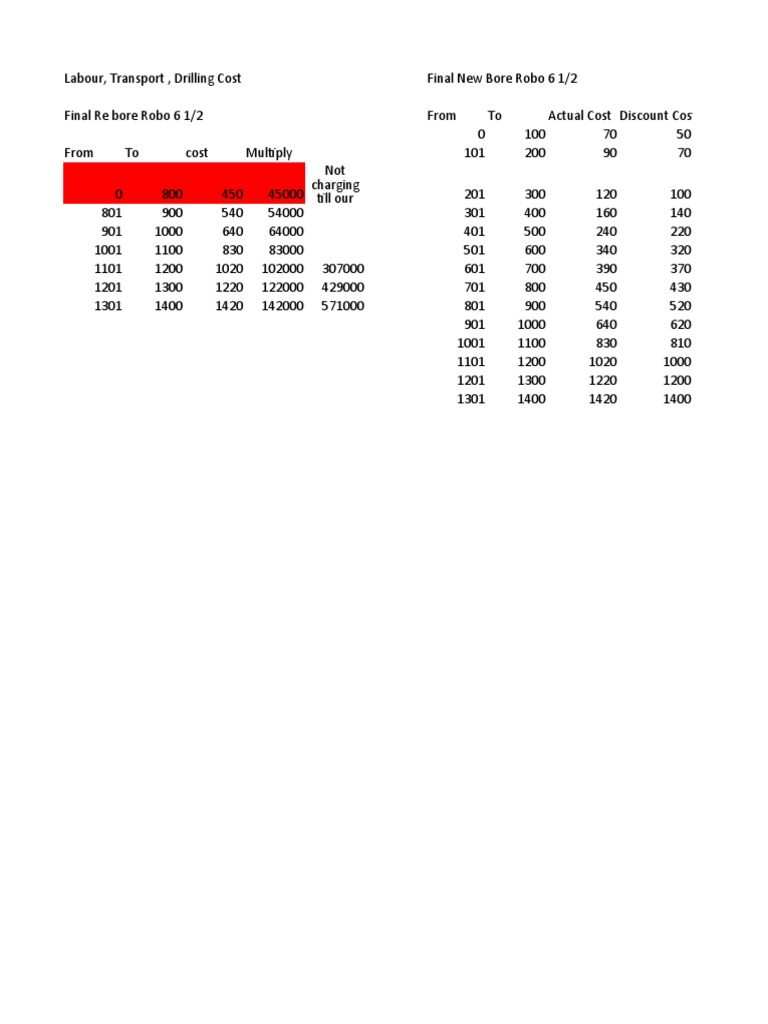 Boring Cost Breakdown and Charges | PDF | Machining | Tools