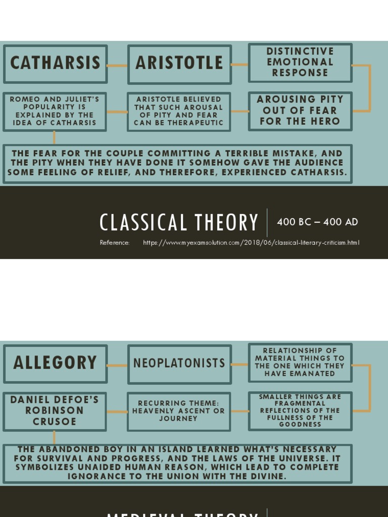 INFOGRAPHICS OF LITERARY THEORY WAVES | PDF