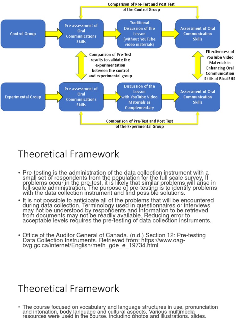 Conceptual and Theoretical Framework For Oral Assessment | PDF ...