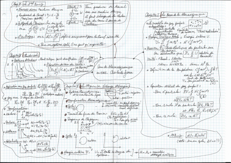 Carte Thermo A 3 | PDF