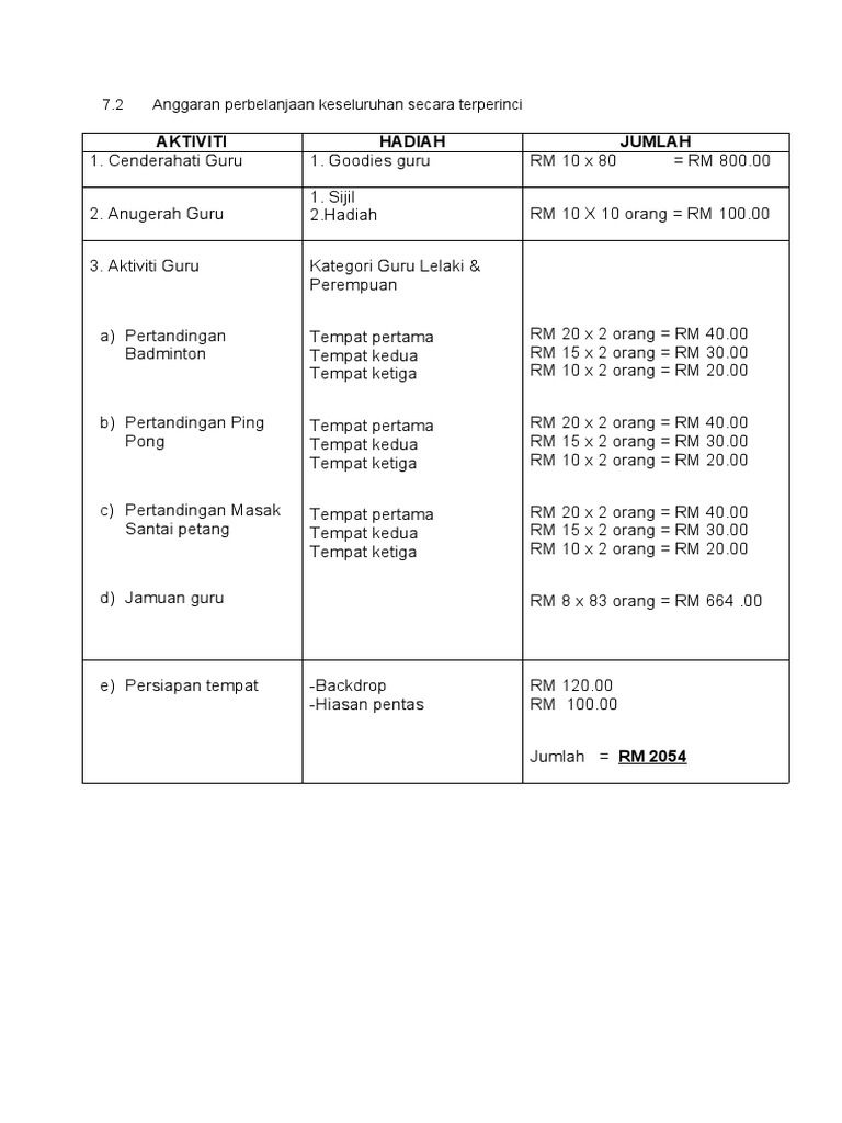 Bajet Hari Guru | PDF