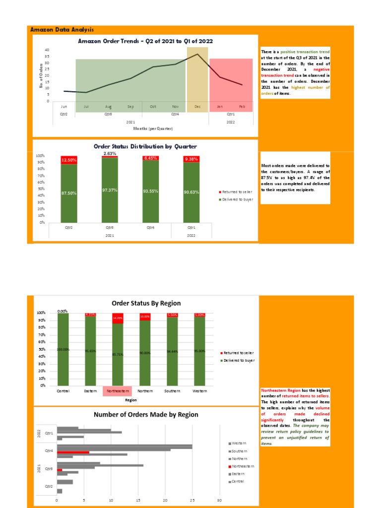 Big Task - Amazon | PDF