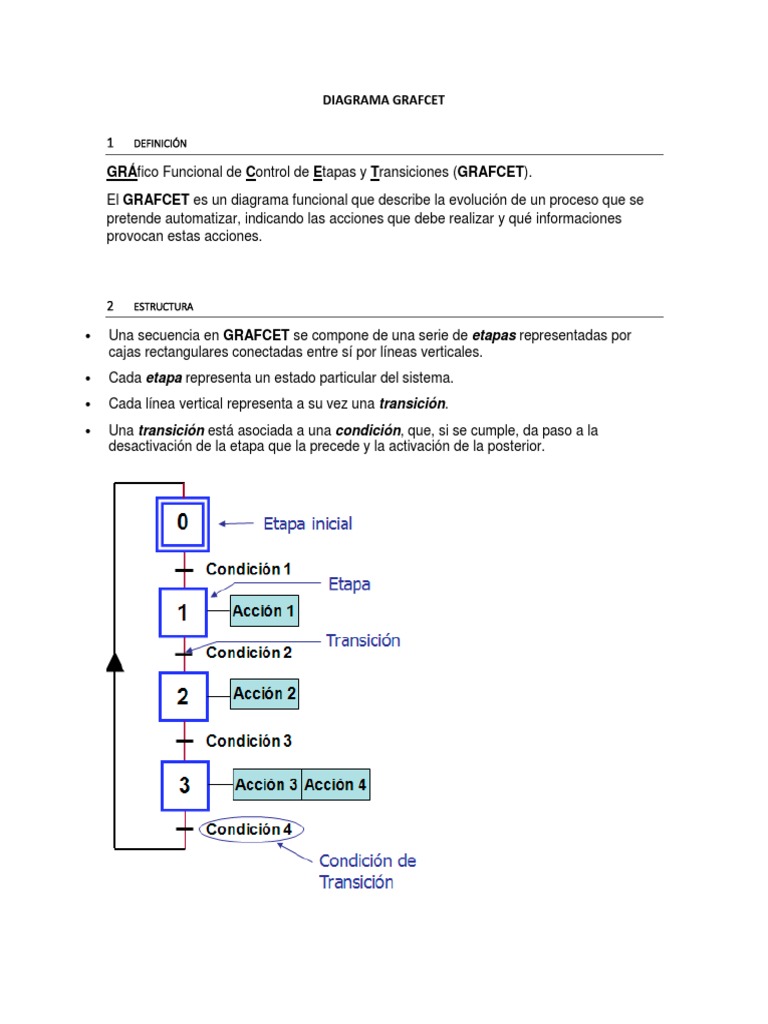 Fundamentos del GRAFCET | PDF