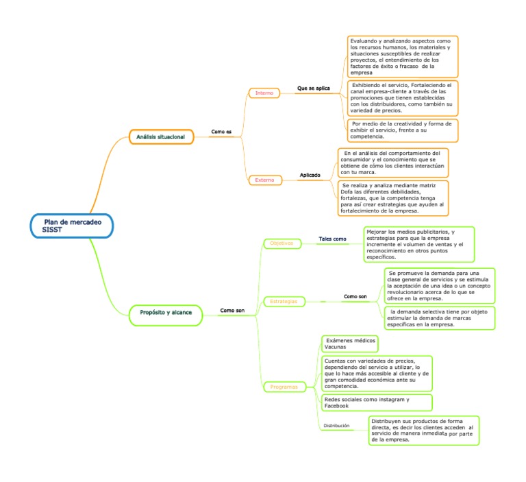 Estrategias de Mercadeo para SISST | PDF | Marketing | Negocios económicos