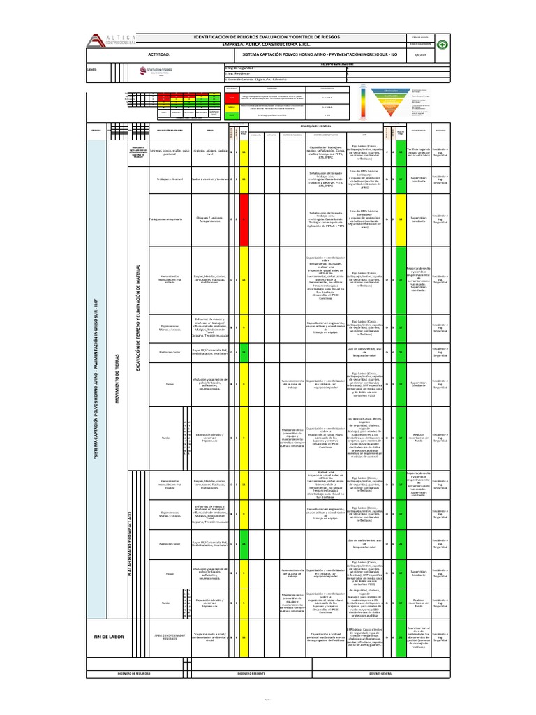 Modelo de IPERC BASE | PDF | Medicina CLINICA | Especialidades Medicas