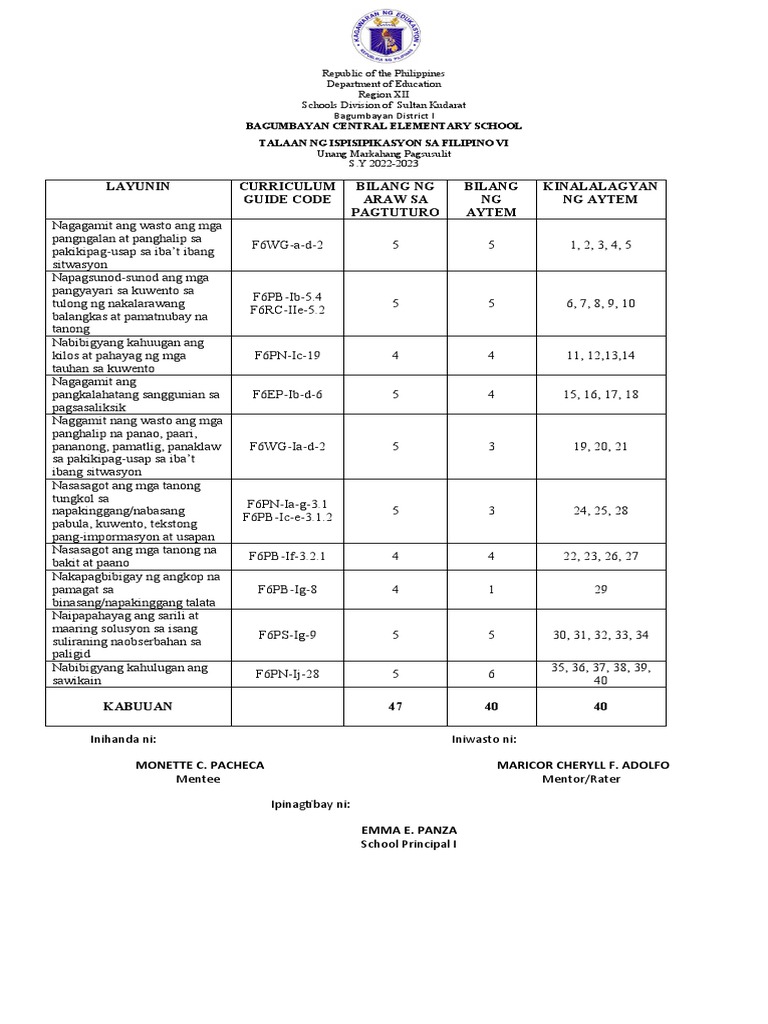 Filipino TOS 1st Grading 2022-2023 | PDF