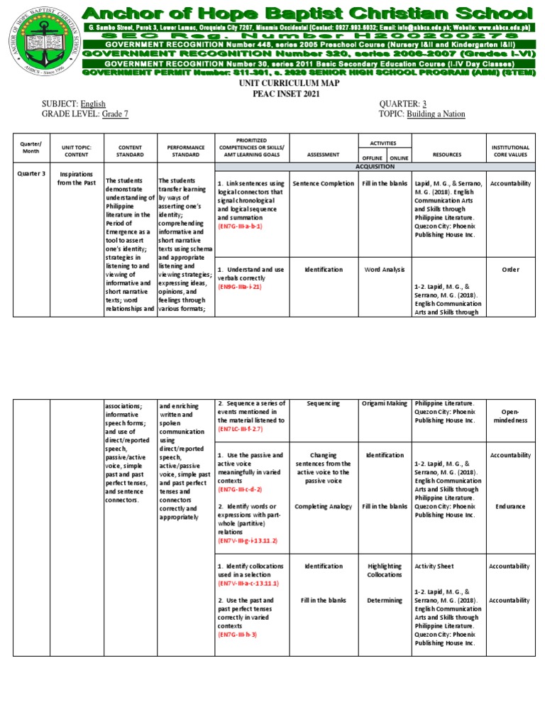 English 7 Quarter 3 | PDF | Narrative | English Language