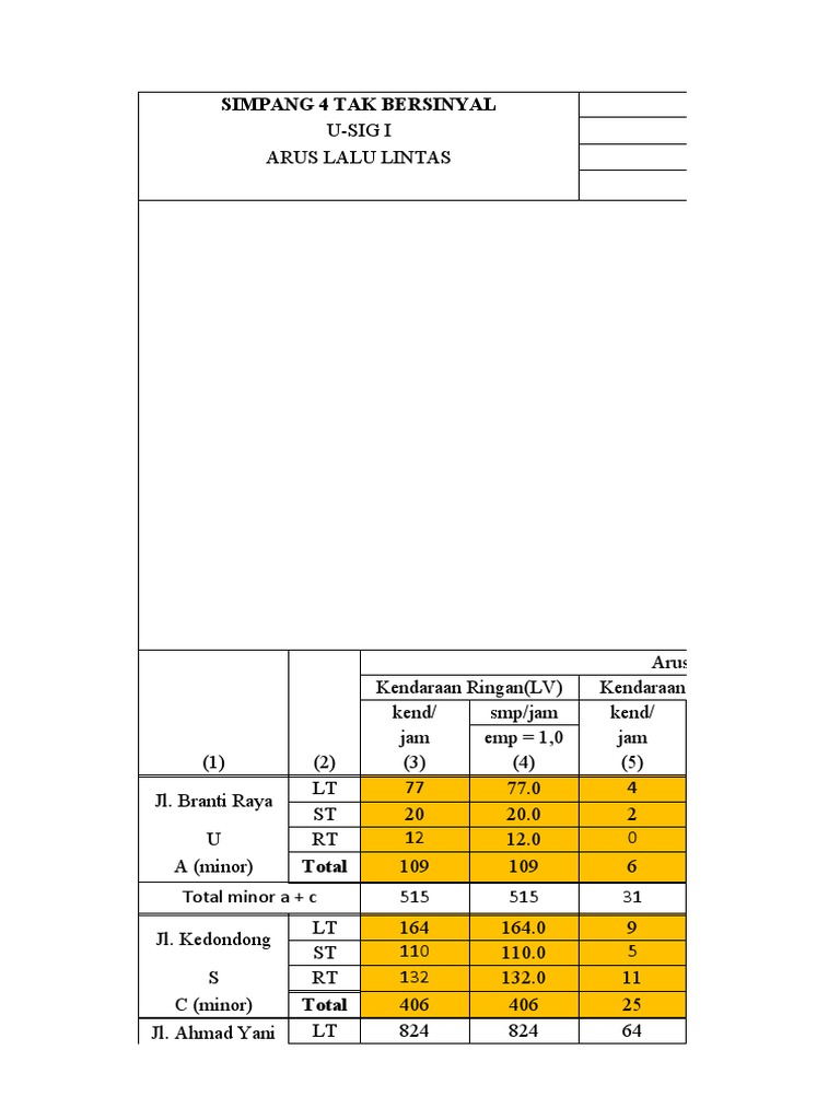 Simpang 4 Tak Bersinyal | PDF