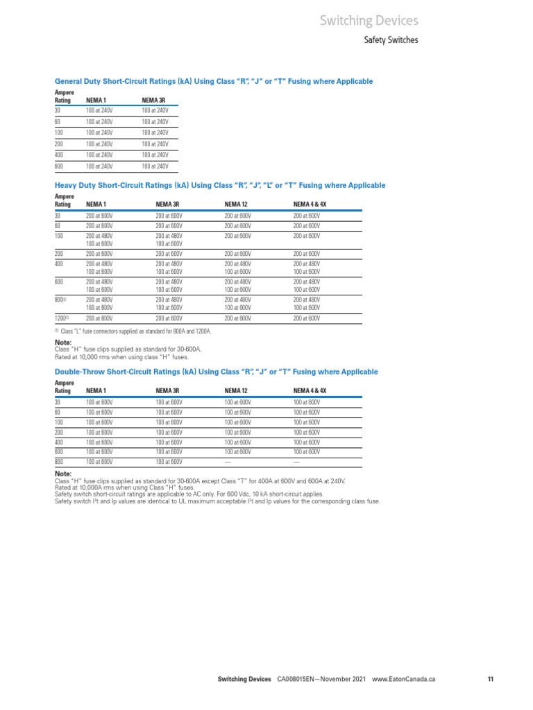 Safety Switch Ratings and Specifications | PDF | Fuse (Electrical ...