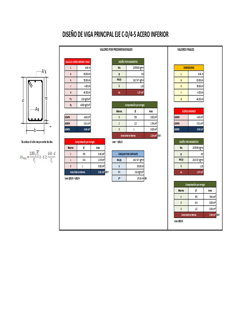 Diseño de Viga Principal: Cálculos y Especificaciones | PDF ...