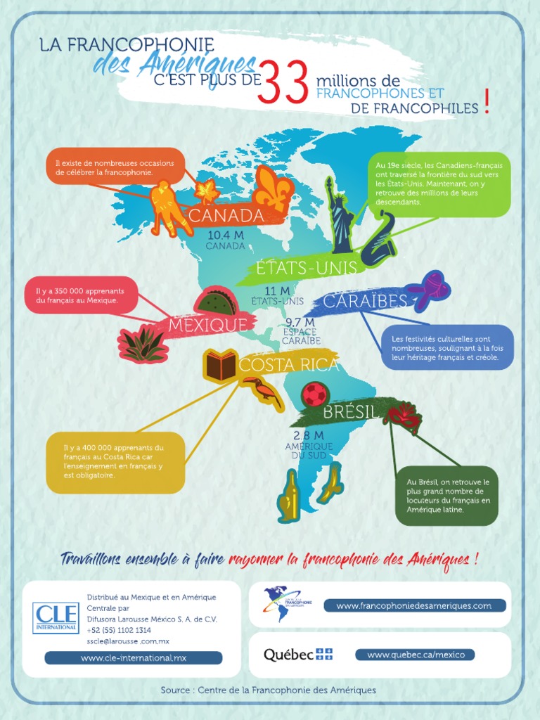 Affiche Francophonie Des Ameriques - 0 | PDF