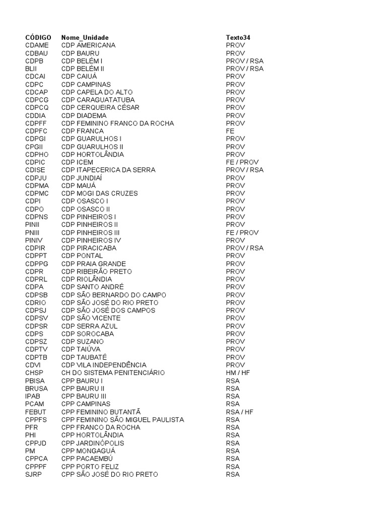 Tabelas Códigos Do GSA | PDF | Analise matemática | Estruturas matemáticas