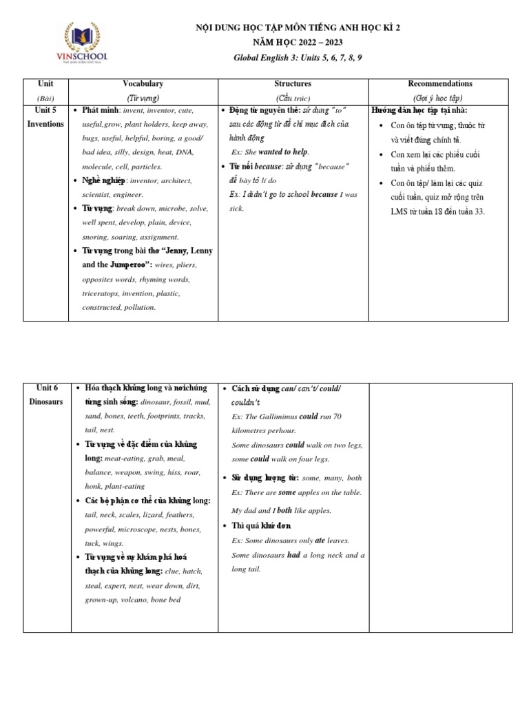 GE3 - Noi Dung Hoc Tap Unit 5-9 | PDF
