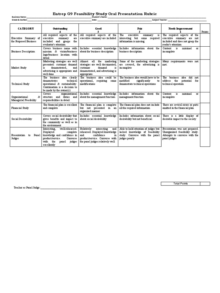 Feasibility Study Oral Presentation Rubric For Entrep Q4 | PDF | Marketing | Feasibility Study