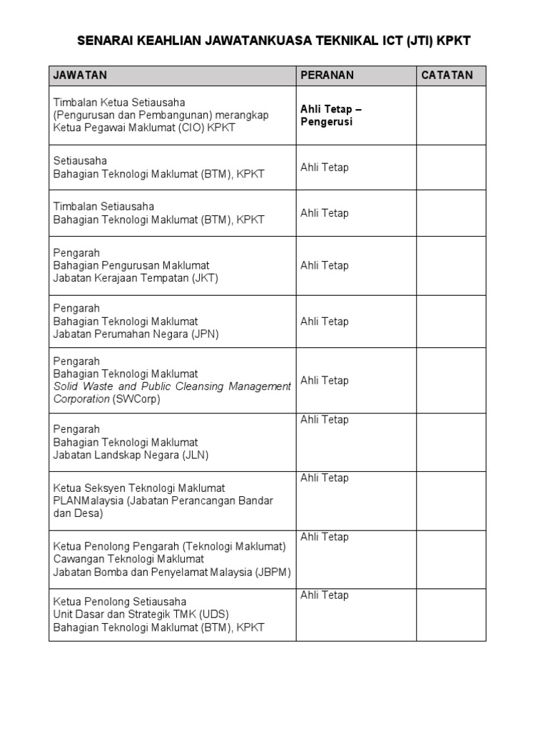 Senarai Keahlian Mesyuarat JTI KPKT | PDF