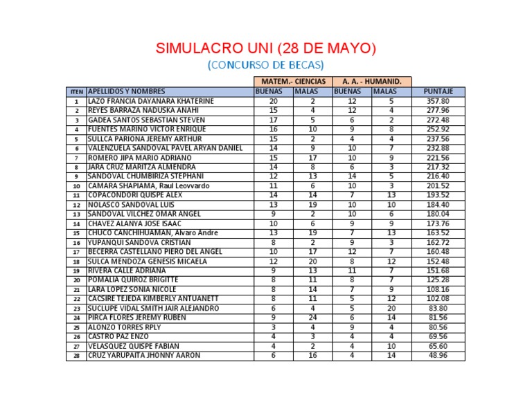 SIMULACRO ANUAL UNI (CONCURSO DE BECAS) (1) | PDF