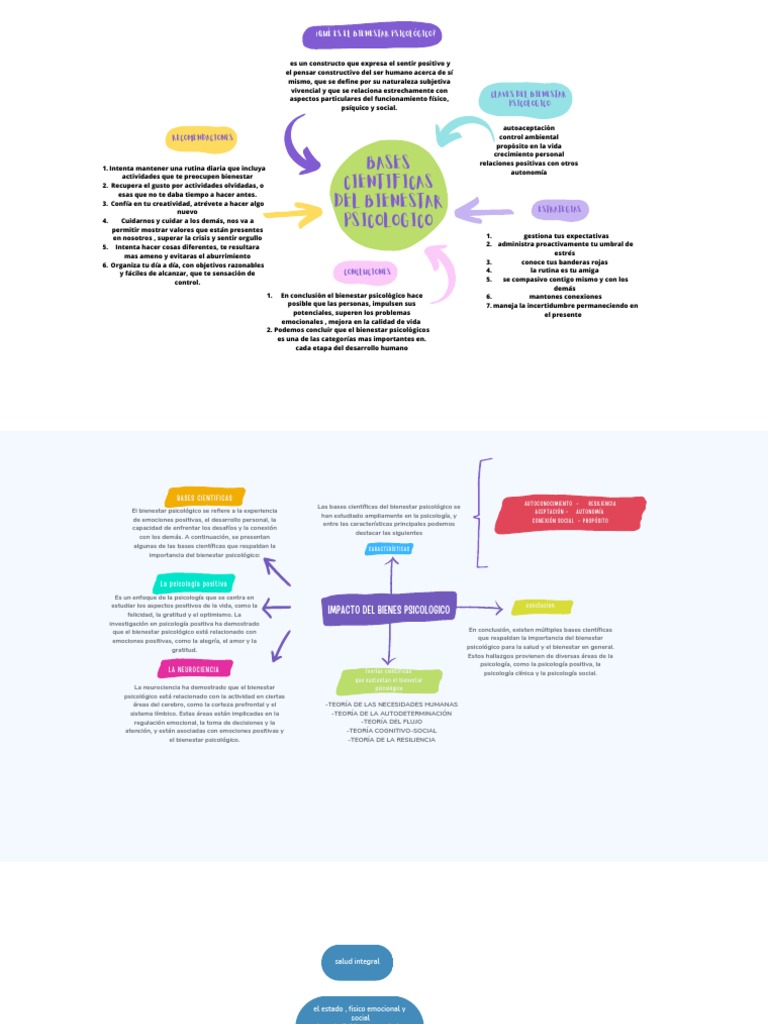 Mapa Mental Estética y Belleza Orgánico Colorido | PDF | Sicología | Gratitud