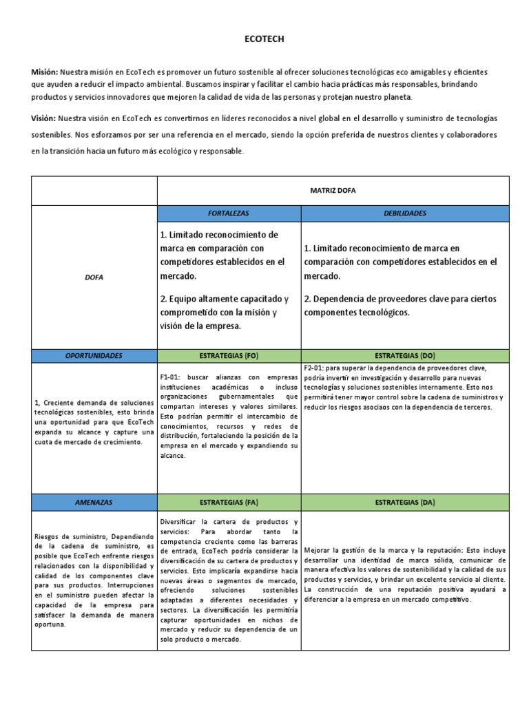 MATRIZ DOFA formato | PDF | Análisis FODA | Marketing