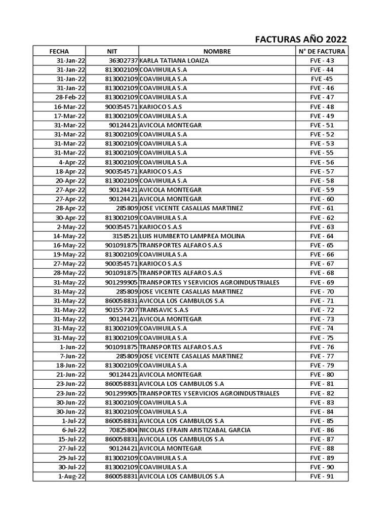 Facturas Flabio Loaiza 2022 | PDF