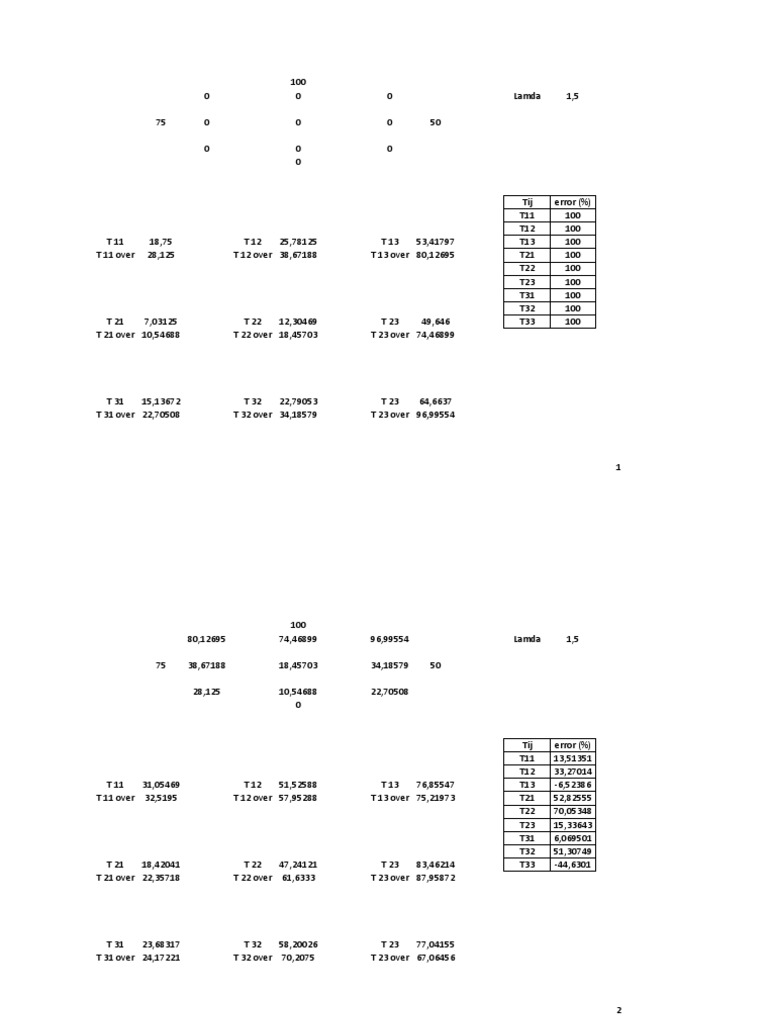 Print Tugas Pemodelan | PDF
