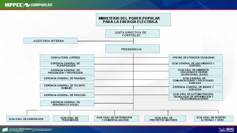 Organigrama CORPOELEC | PDF