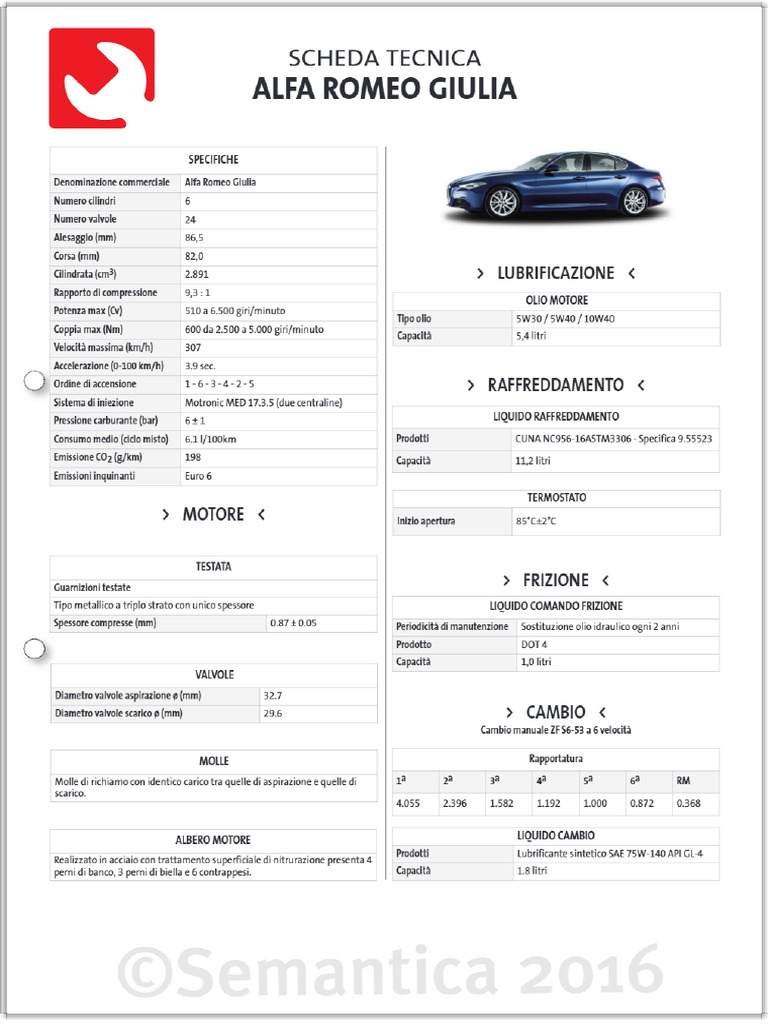 Alfa Romeo Giulia 2016-2021 | PDF