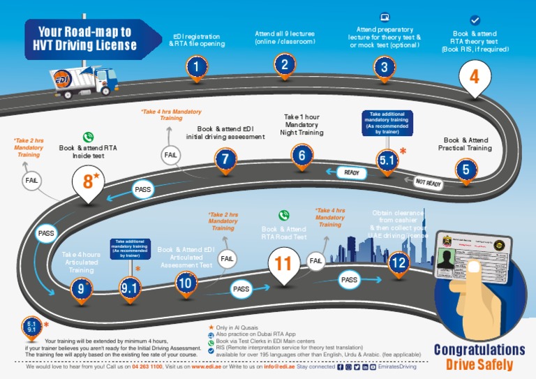 20211102170009Heavy-Truck-Driving-Roadmap | PDF