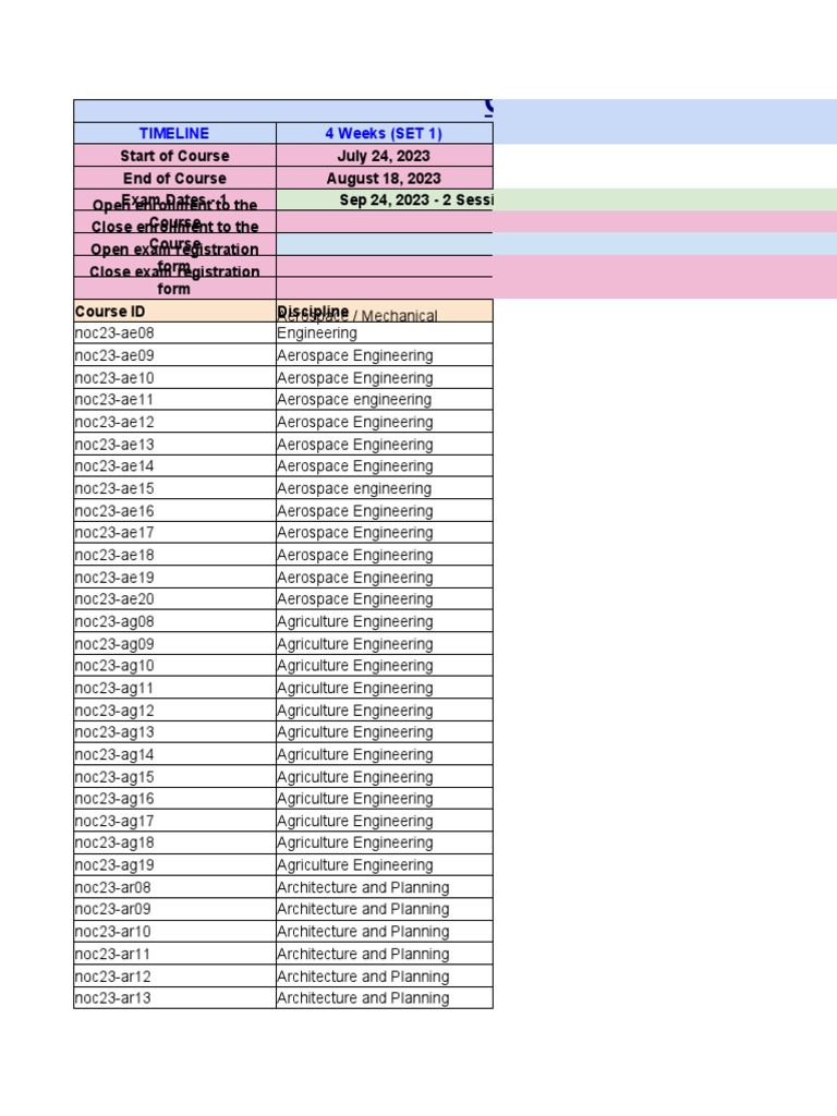 Tentative Course List (July - Dec 2023) | PDF | Metallurgy | Biological Engineering