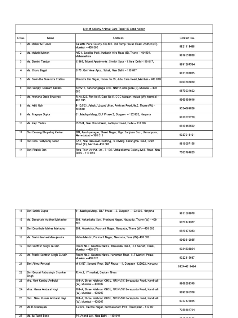 List of Colony Animal Care Taker ID Card Holders - 1 | PDF