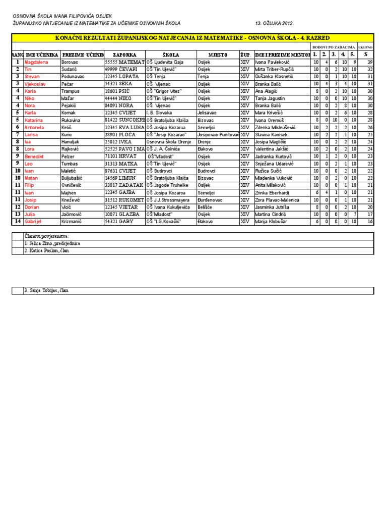 Konacni Rezultati 4r | PDF