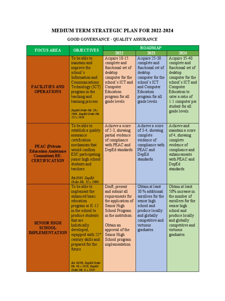 ICT Strategic Plan | PDF
