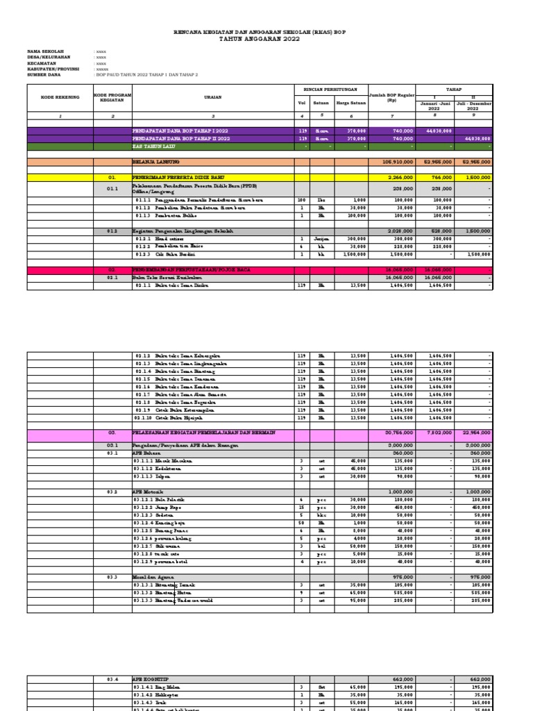Contoh RKAS PAUD | PDF