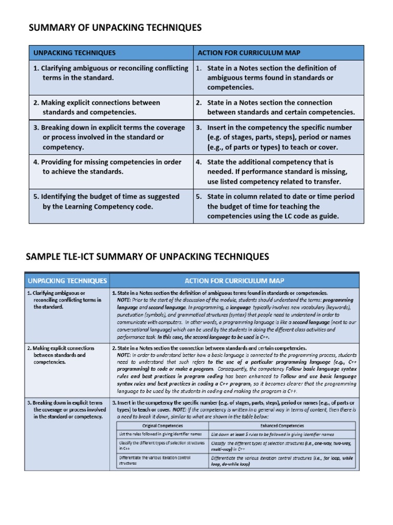HO7-S1 - 2022 - TLE-ICT-Hand-out7 - SUMMARY SLIDE FOR UNPACKING ...