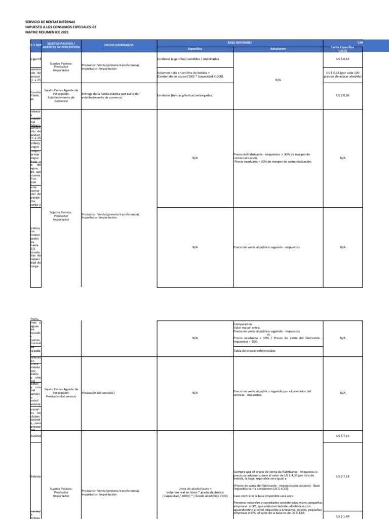 Tabla Resumen ICE-1 | PDF | Bebida | Impuestos