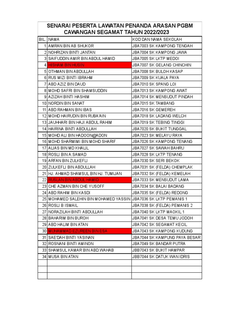LAWATAN PGBM CAWANGAN SEGAMAT KE PERLIS (Final) | PDF