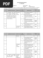 100 Soal Ranking 1 SD Dengan Jawaban | PDF