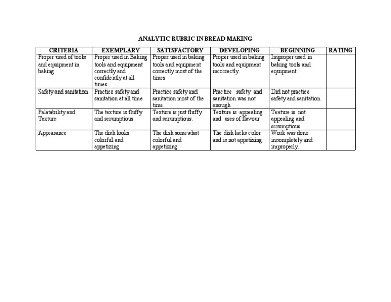 Bread Making Rubric Guide | PDF
