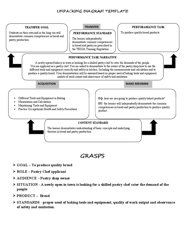 UNPACKING DIAGRAM TEMPLATE | PDF | Baking | Learning