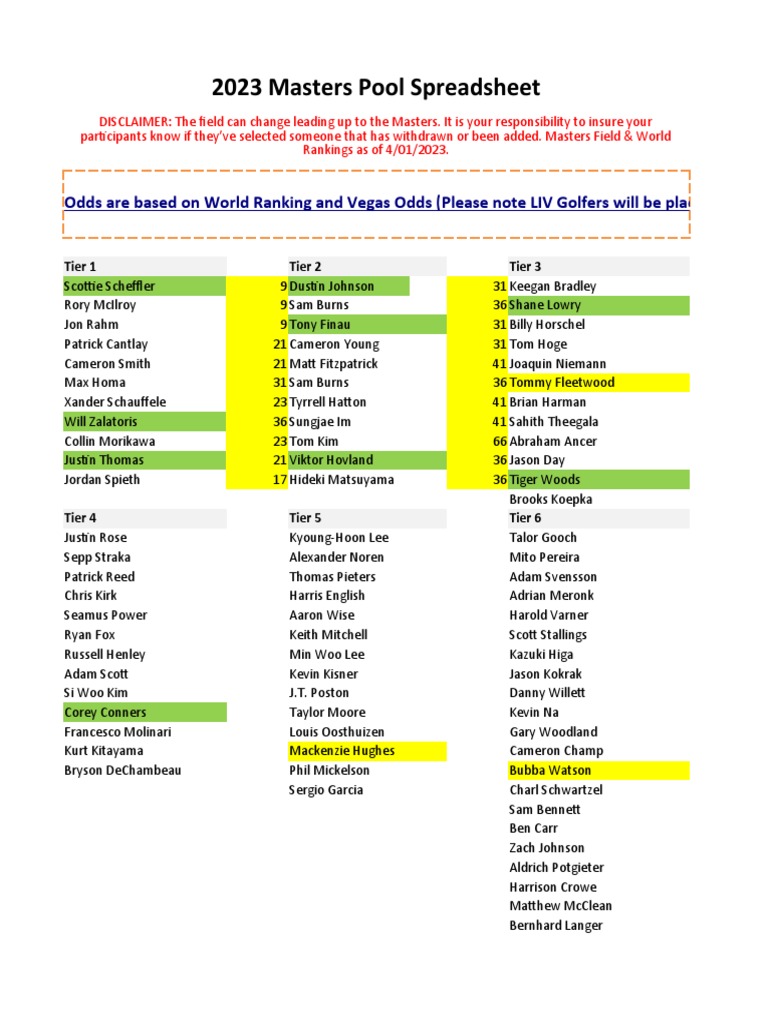 2023 Masters Pool Spreadsheet-Britt | PDF | European Tour | Ryder Cup